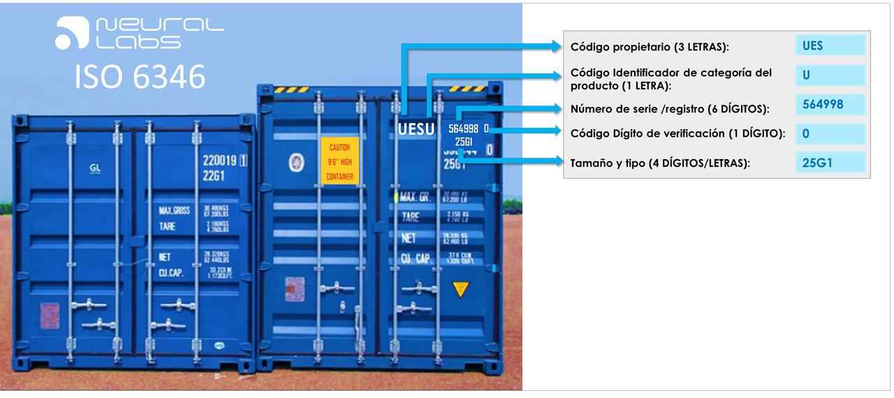 Puertos y logística- Lectura e identificación de códigos de contenedores